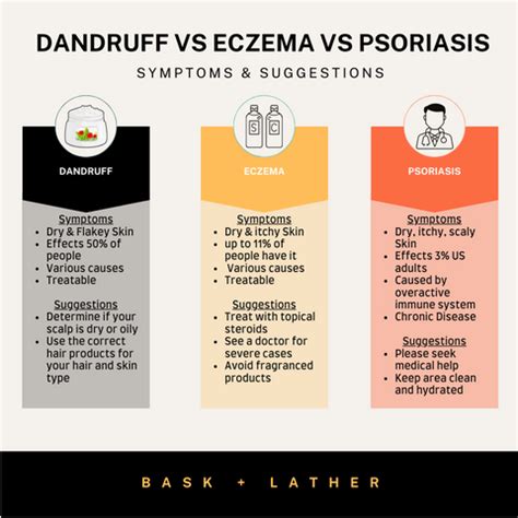 Dandruff Eczema Or Psoriasis Hair Scalp Care Bask Lather