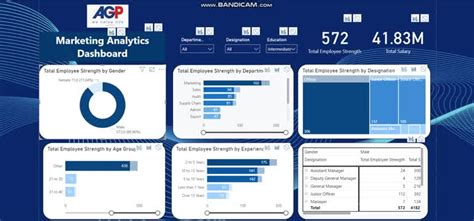 Ayesha Kazmee On Linkedin Powerbi Datavisualization Learninganddevelopment Professionalgrowth…