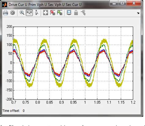 Figure 13 From A Three Legged MATLAB SIMULINK Transformer Model Using A