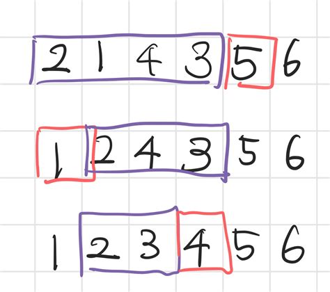 알고리즘 퀵 정렬quick Sort 파이썬