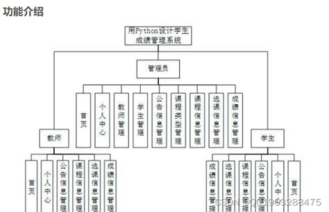 Nodejs学生成绩在线选课管理系统源码系统mysql数据库lw文档）nodejshtmlmysql的学生信息管理系统 Csdn博客