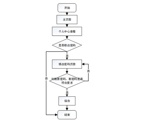 计算机毕业设计java基于的大学校园社团管理系统 Java Web技术下的高校社团综合管理系统开发 基于java的大学社团信息化管理平台设计 Csdn博客