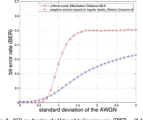 Figure 8 From Using Perceptual Models To Improve Fidelity And Provide Invariance To Valumetric