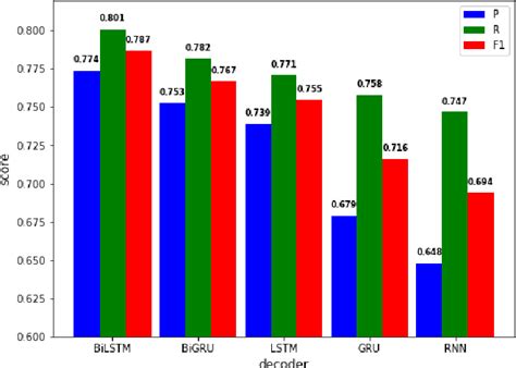Figure 4 From 面向法律文本的实体关系联合抽取算法 Joint Entity And Relation Extraction For Legal Texts Semantic