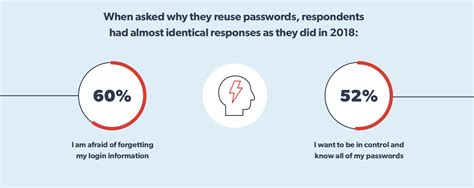 Threatlist People Know Reusing Passwords Is Dumb But Still Do It Threatpost