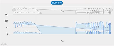 Question How To Clear Chart Data Completely · Issue 2238 · Amchartsamcharts4 · Github