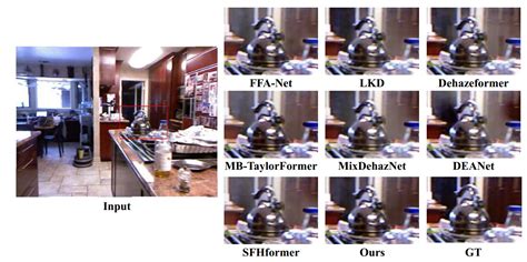Dait Dual Aggregation Interaction Transformer For Image Deraining