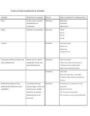 Variables And Dimensions Sex Age Career And Influences On Course Hero