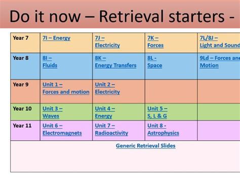 Do It Now Physics Retrieval Starters Teaching Resources