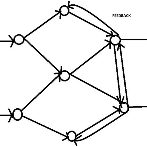 6 Multilayer Neural Network Download Scientific Diagram