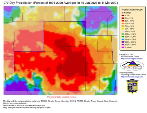 Ppt Prcnt 270d Current