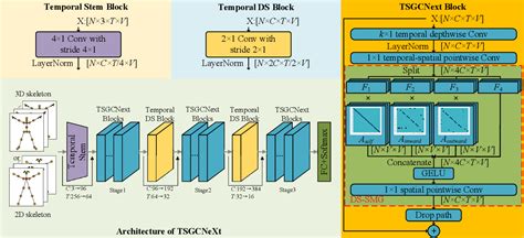 Figure 1 From Tsgcnext Dynamic Static Multi Graph Convolution For