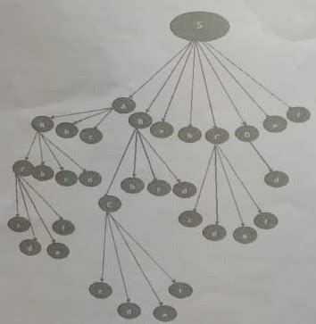Predictive Parser Of The Recursive Descent Parser