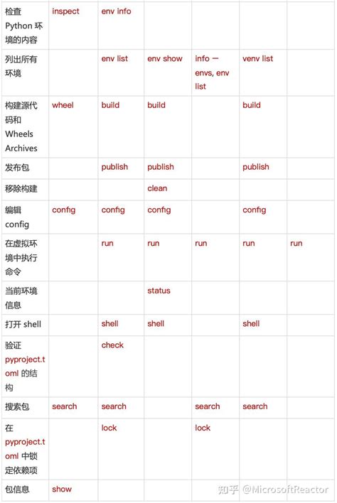 Visual Studio Code Python 扩展中的包管理 知乎