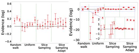 Entropy Free Full Text Assessing Search And Unsupervised Clustering Algorithms In Nested