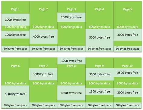 索引碎片 Woodytu 博客园