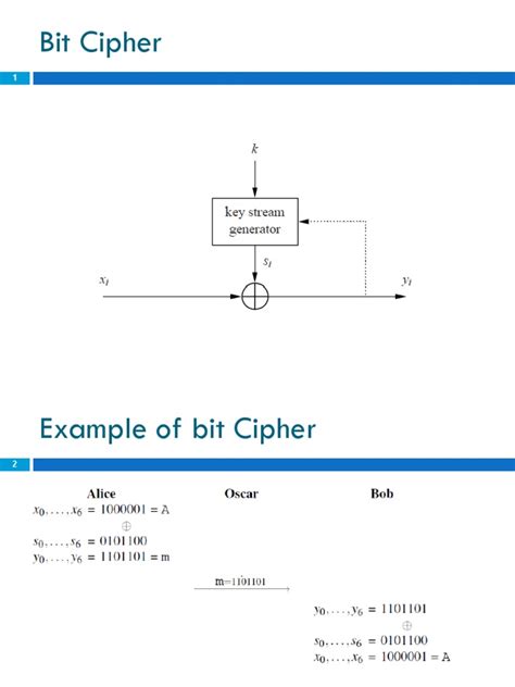 Bit Cipher 1 Example Of Bit Cipher 2 Practical Stream Cipher 3 Pdf