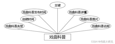 戏曲文化苑戏曲文化苑小程序基于微信小程序的戏曲文化苑系统设计与实现源码数据库文档戏曲小程序 Csdn博客