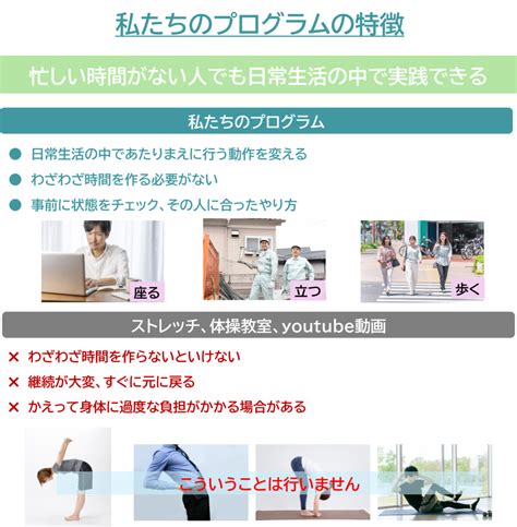 姿勢改善（未病予防）プログラム Mizen Telas