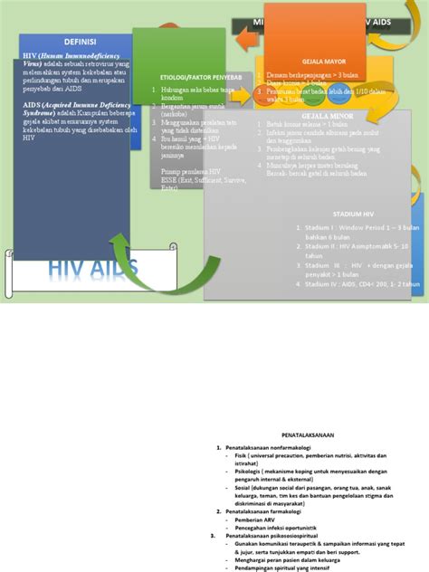 Mind Mapping Hiv Aids Pdf