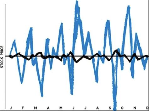 How To Measure And Interpret Implied Volatility For Trading Options News On Markets Business