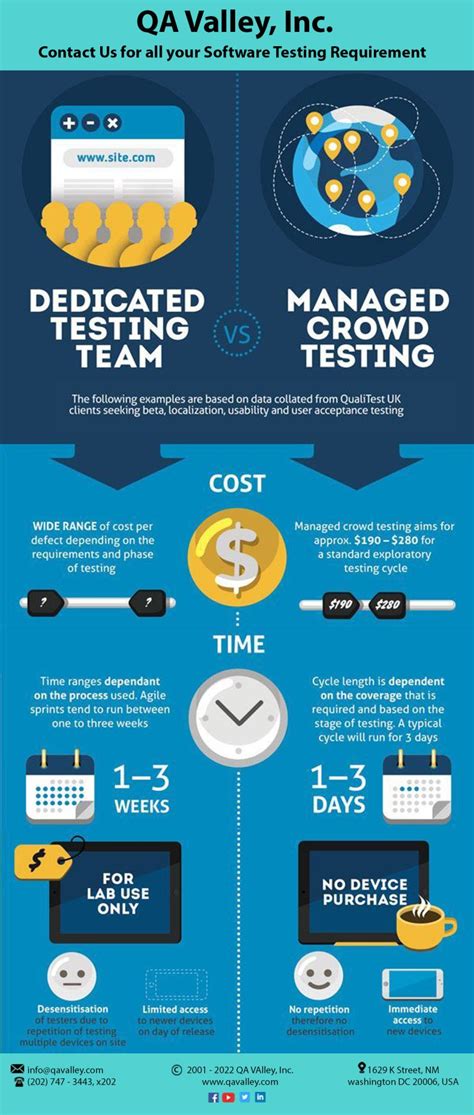 Qa Valley Inc On Linkedin Qacycle