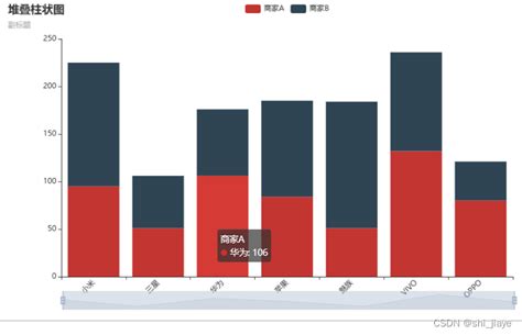 Pyecharts数据可视化（2）——图表1使用fakerchoose和fakervalues数据画柱状图和饼图 Csdn博客