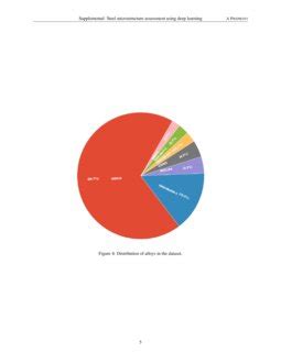 Microstructure Quality Control Of Steels Using Deep Learning DeepAI