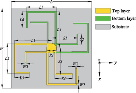 Figure 1 From A Dual Band Circularly Polarized Cross Dipole Antenna For Wireless Energy
