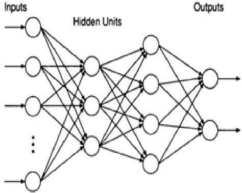 table 1 from implementation of classification system for brain cancer using backpropagation