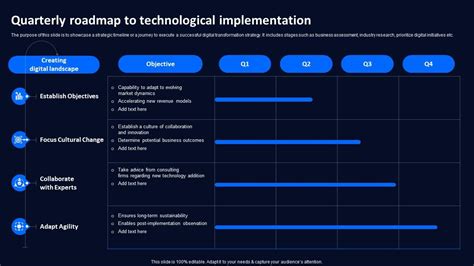 Quarterly Roadmap To Technological Technology Deployment Plan To Improve Organizations Ppt Template