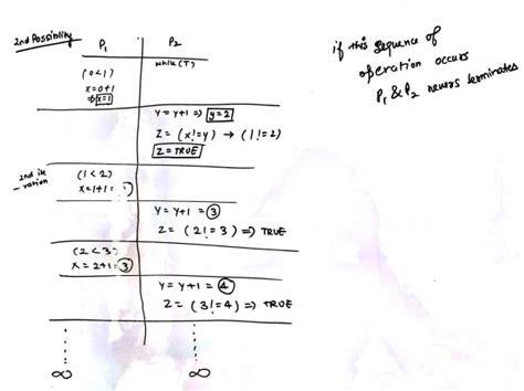 Operating System Madeeasy Subject Test Operating System Process