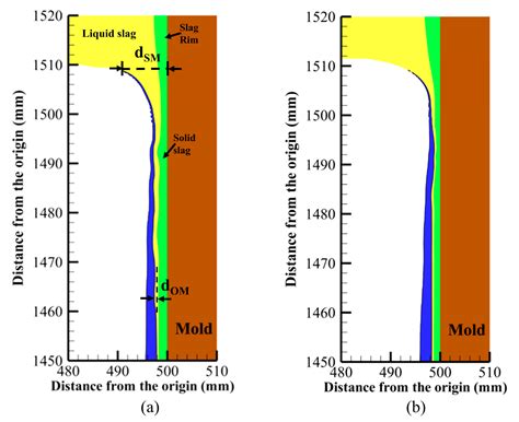 Investigation On Initial Shell Solidification And The Effect Of Negative Strip Time On