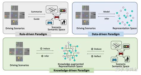 知识驱动的自动驾驶：综述 知乎