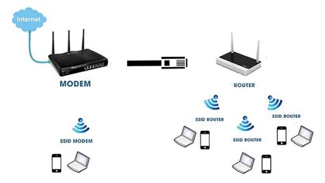 Nên Mua Modem Wifi Hay Router Wifi Sử Dụng Tốt Hơn