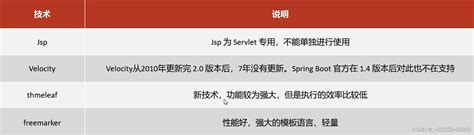 Freemarkerfreemarker Vue Csdn博客