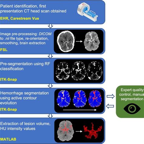 Image Processing Pipeline Describing Data Collection Pre Processing Download Scientific
