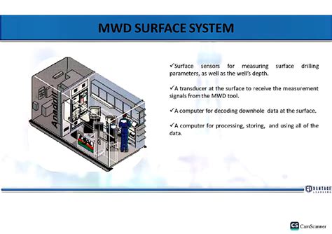 P8 Mwd Surface System Mwd Screen Mud Pulse Telemetry Electromagnetic