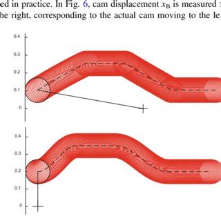 Cam Profiles Generated Using The Last Two MATLAB Programs In Appendix Download Scientific Diagram