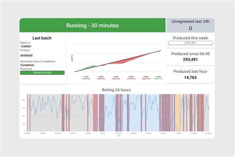 Performance Dashboard Features I Factbird