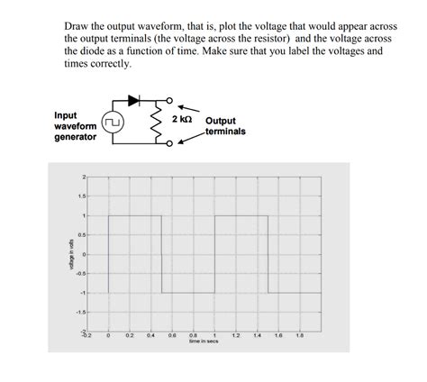 Solved Draw The Output Waveform That Is Plot The Voltage Chegg Com