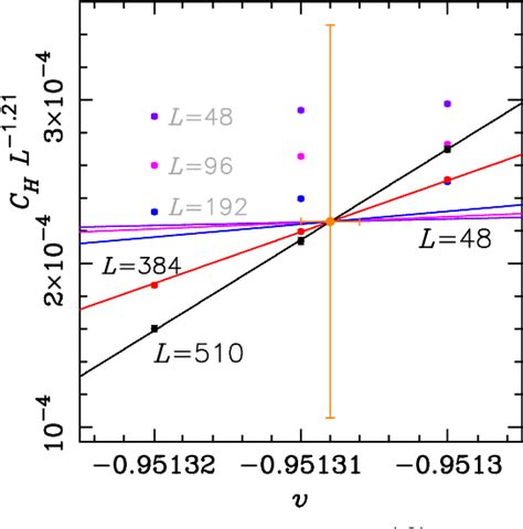 Figure 10 From Phase Diagram For The Bisected Hexagonal Lattice Five State Potts Antiferromagnet