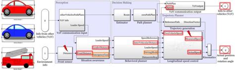 Developing An Autonomous Traffic Simulation Framework For Functional Safety Testing Matlab