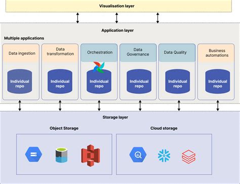 Microservices Vs Monolithic Approaches In Data Towards Data Science