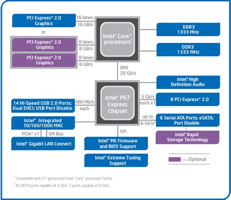 หน้าที่ 1 The Sandy Bridge Review Intel Core I7 2600k And Core I5 2500k Tested