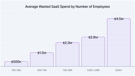 효율적인 Saas 관리에 왜 It 자산 관리 솔루션이 필요할까요