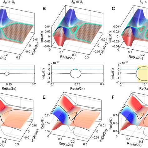 Bloch Floquet Band Structures And Exceptional Transitions A Download Scientific Diagram