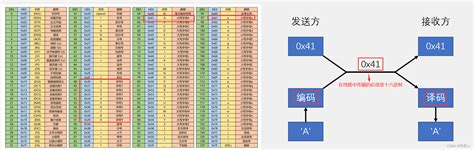 Usart串口协议——串口发送接收以及串口收发数据包串口发送数据 Csdn博客