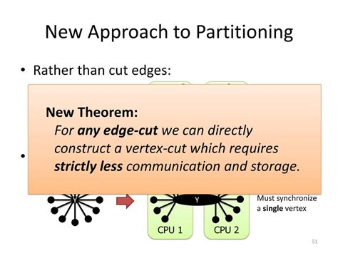 Distributed Graph Parallel Computation On Natural Graphs Ppt Download