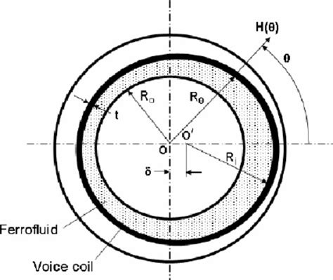 Geometry For Deriving Radial Distance R θ From The Center Of The
